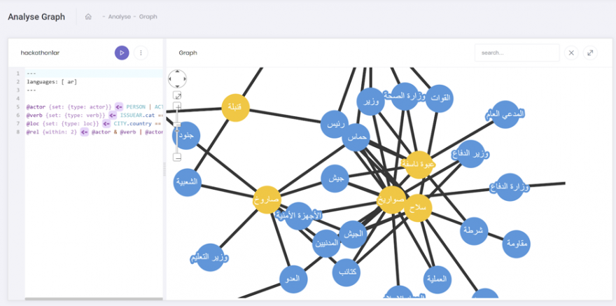 Using Social Network Analysis to Explore International Criminal Court ...