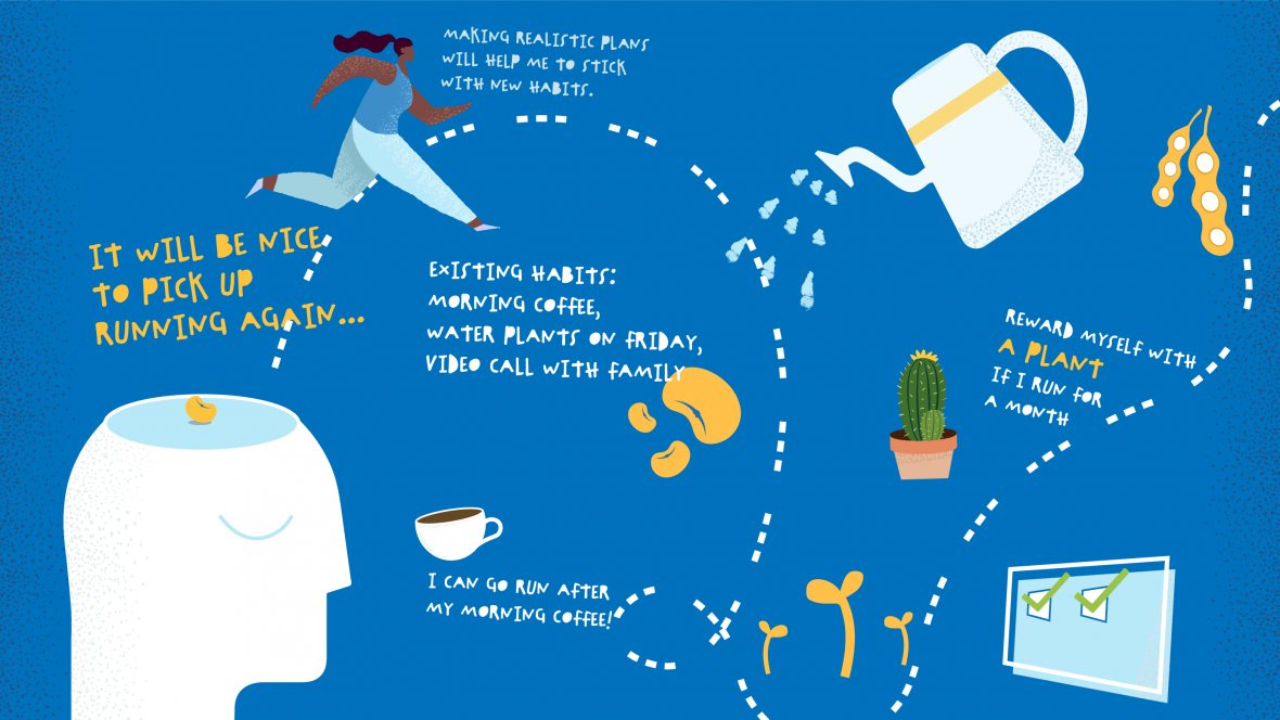 How to form new habits through reflection - LLInC